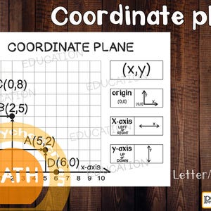Coordinate Plane Poster for Bulletin Board and Worksheets - Color ...
