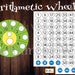 Math Wheel for Addition, Subtraction, Multiplication, Division Math ...