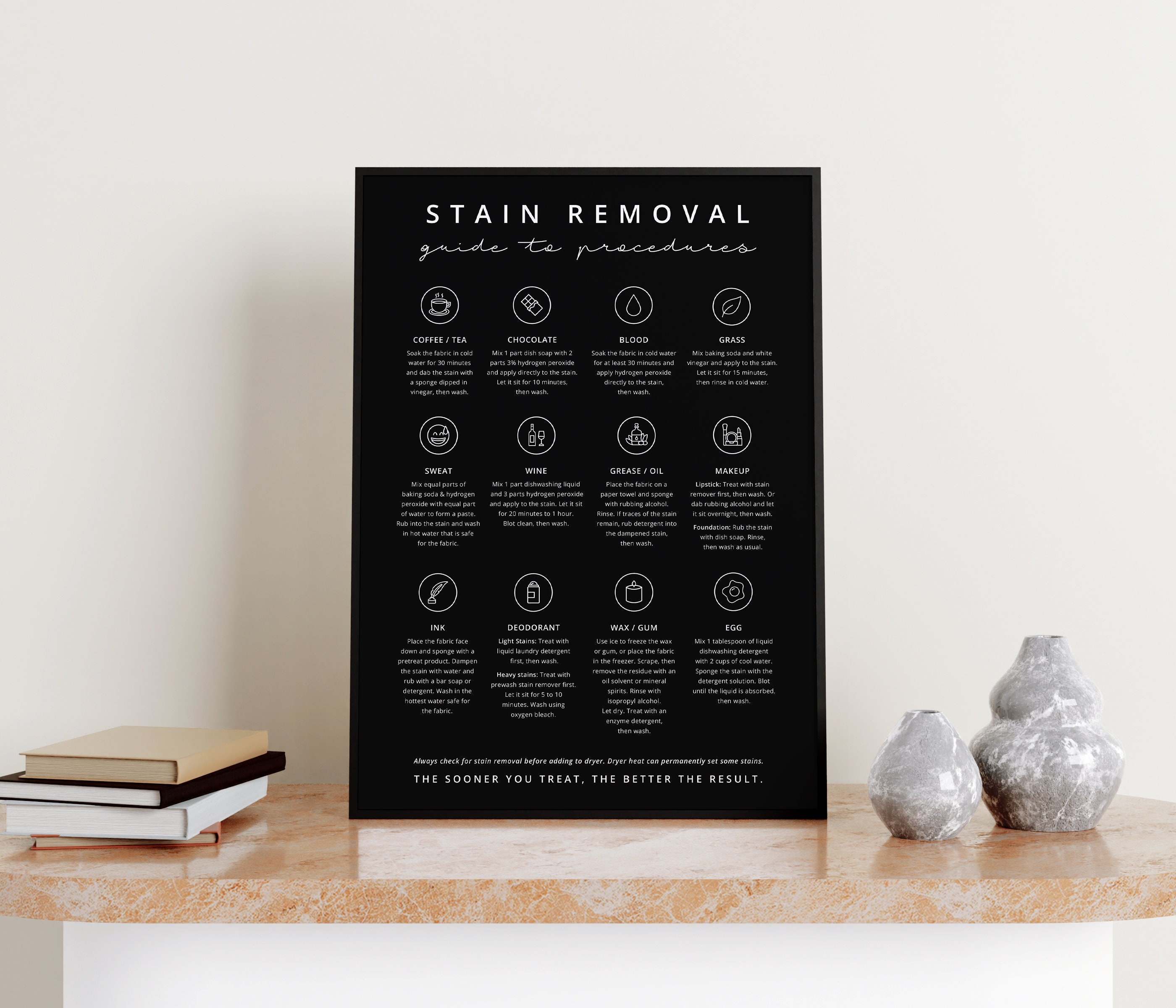 Stain Removal Basics Print Laundry Room Stain Removal Guide - Etsy