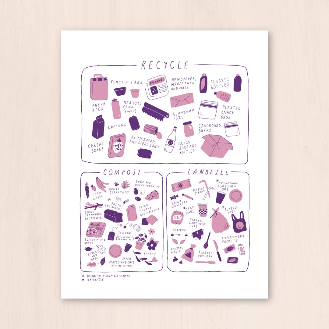 Printable Home Waste Management Guide PDF (landfill, Compost, Recycling ...