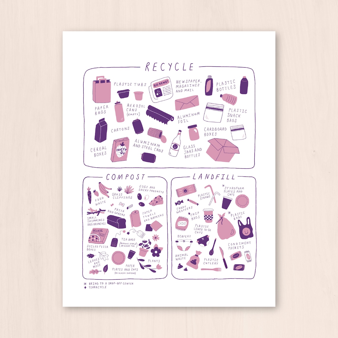 Printable Home Waste Management Guide PDF (landfill, Compost, Recycling ...