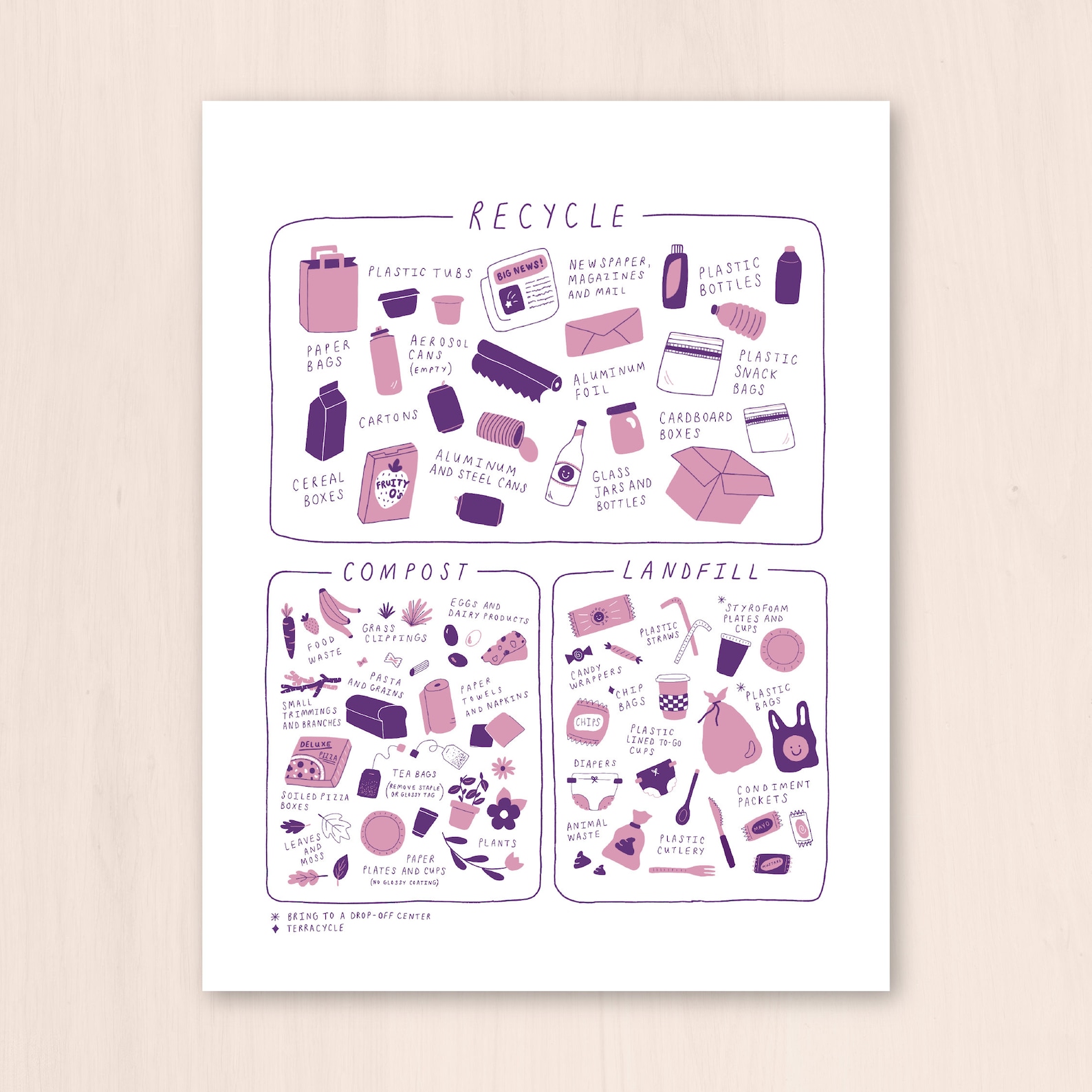 Printable Home Waste Management Guide PDF (landfill, Compost, Recycling ...