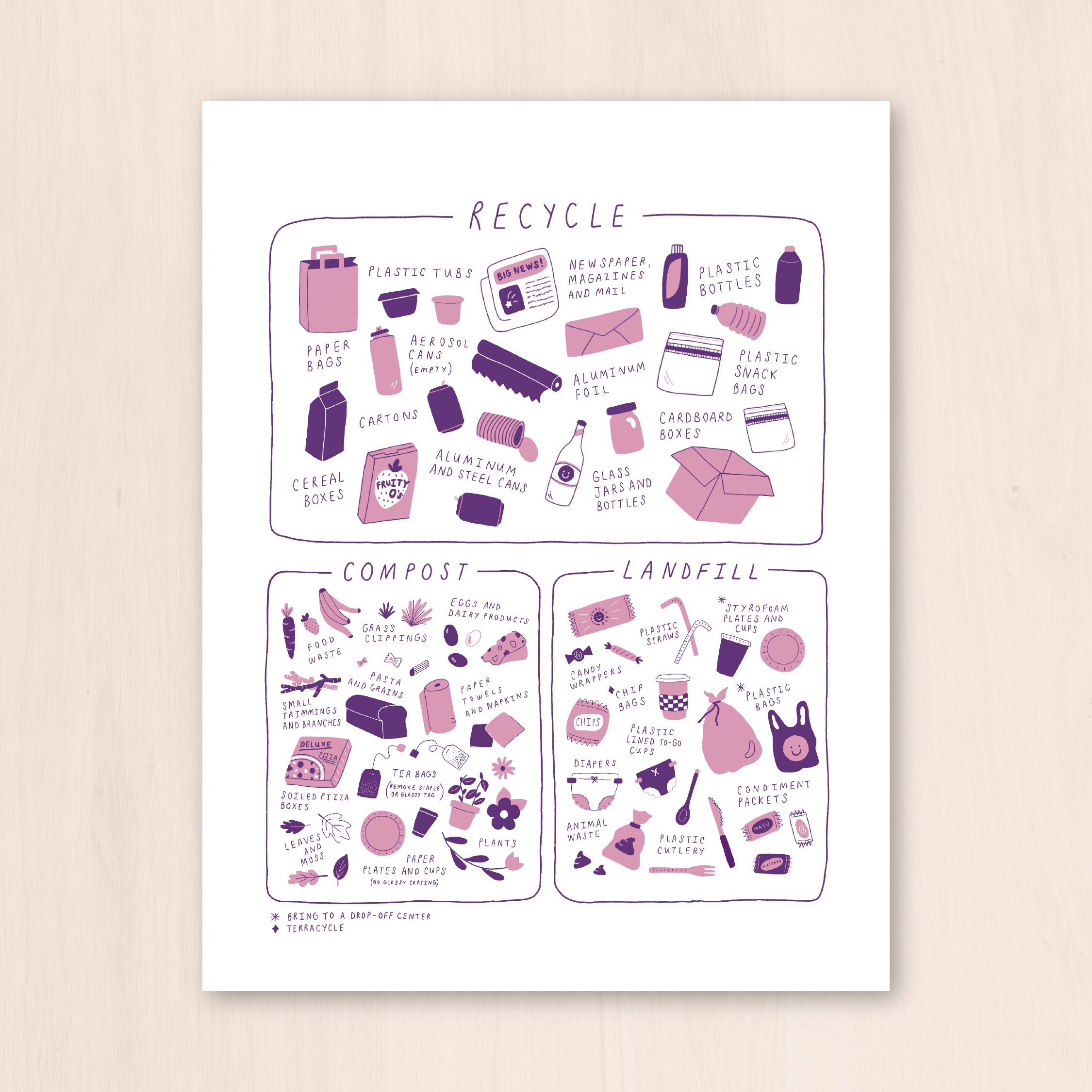 Waste Management Bagster Bag for sale | Only 3 left at -60%