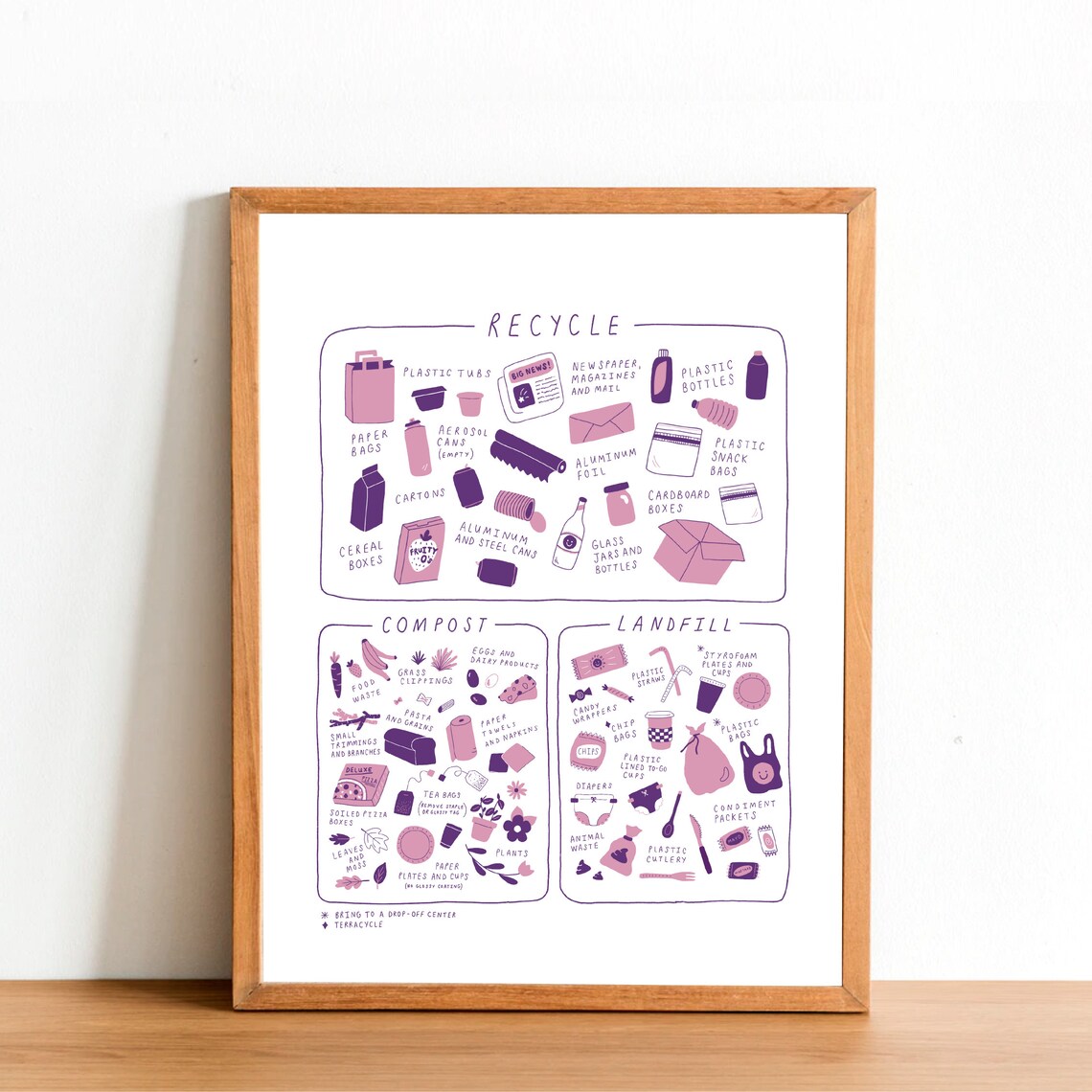 Printable Home Waste Management Guide PDF (landfill, Compost, Recycling ...