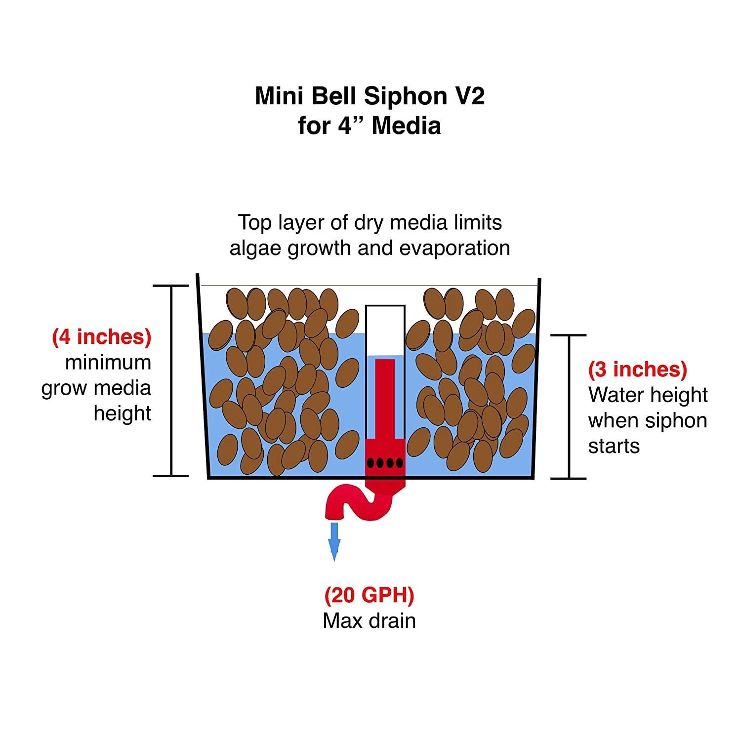 Justponics Mini Bell Siphon V3 set of 2 - Etsy