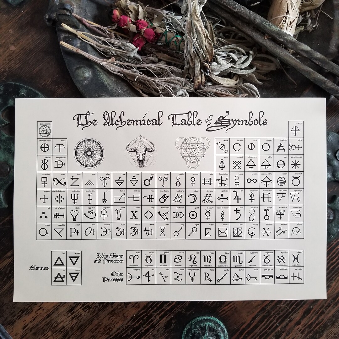 Alchemy Poster 11 X 17 Alchemical Symbols Poster Alchemy - Etsy