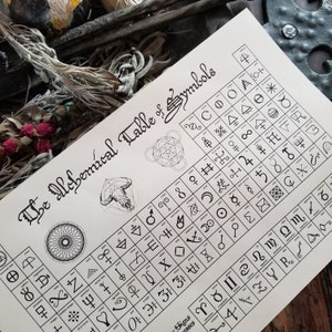 Alchemy Poster | 11 X 17 Alchemical Symbols Poster | Alchemy Chart - Etsy