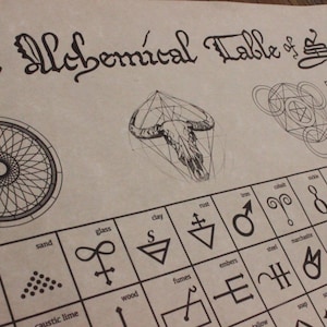 Alchemy Poster 11 X 17 Alchemical Symbols Poster Alchemy - Etsy
