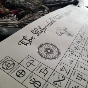 Alchemy Poster | 11 X 17 Alchemical Symbols Poster | Alchemy Chart - Etsy