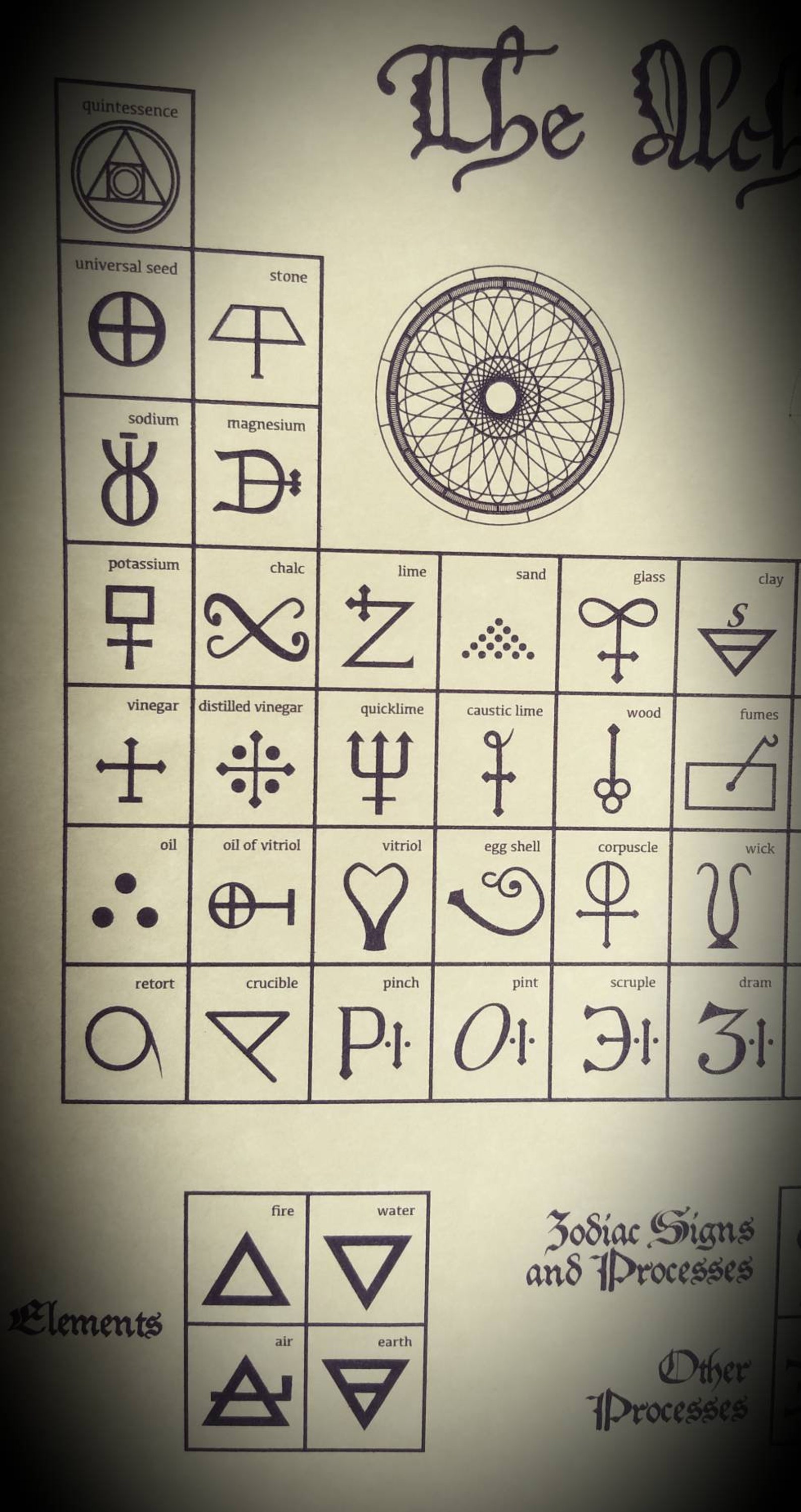 Alchemical Table Of Symbols Paper Print Alchemy Poster | Etsy
