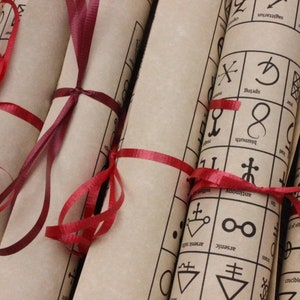 Alchemy Poster 11 X 17 Alchemical Symbols Poster Alchemy - Etsy