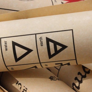 Alchemy Poster 11 X 17 Alchemical Symbols Poster Alchemy - Etsy