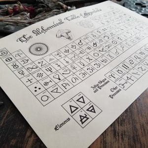Alchemy Poster | 11 X 17 Alchemical Symbols Poster | Alchemy Chart - Etsy