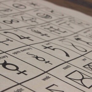 Alchemy Poster 11 X 17 Alchemical Symbols Poster Alchemy - Etsy