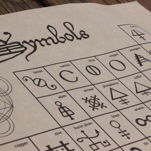 Alchemy Poster 11 X 17 Alchemical Symbols Poster Alchemy - Etsy