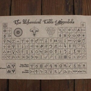 Alchemy Poster 11 X 17 Alchemical Symbols Poster Alchemy - Etsy