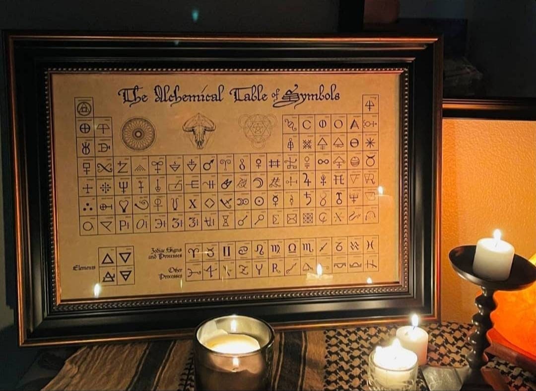 Alchemy Poster 11 X 17 Alchemical Symbols Poster Alchemy - Etsy