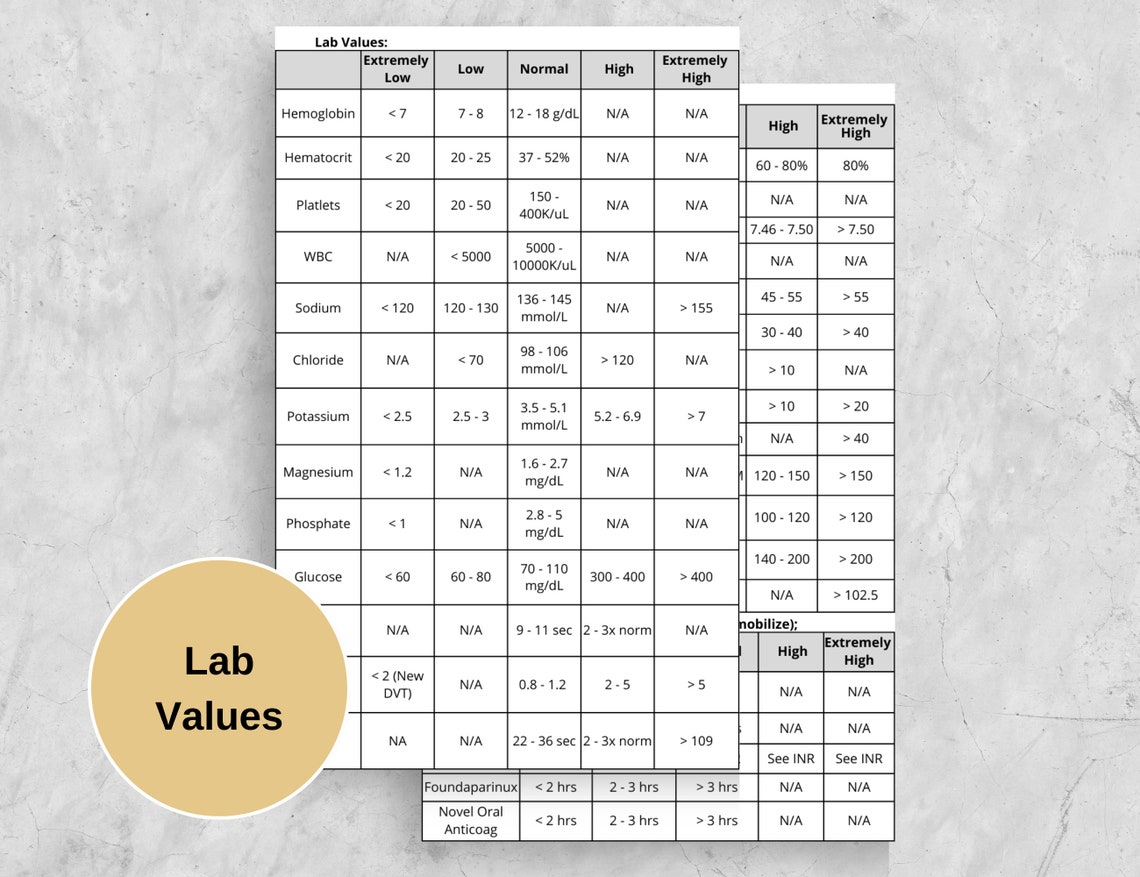 OT Acute Care Cheat Sheet Bundle: New Grad Quick Reference (digital ...