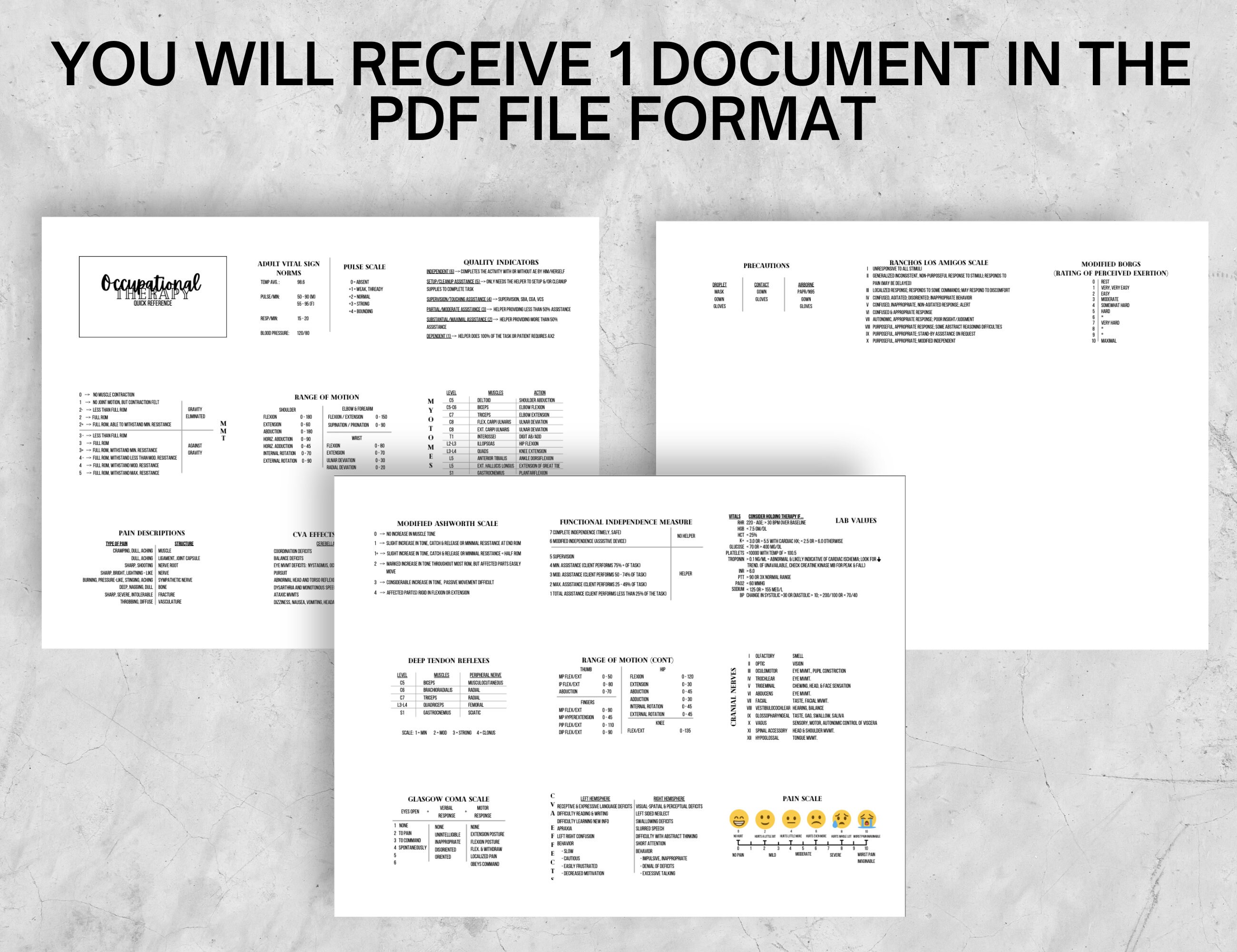 Occupational Therapy Quick Reference Cards: Cheat Sheet (PDF) - Etsy