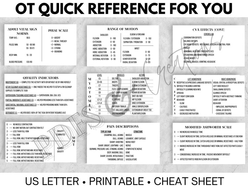 Occupational Therapy Quick Reference Cards: Cheat Sheet (PDF) - Etsy