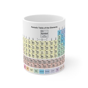 Periodic Table With All 118 Element Names Mug, Chemist, Chemistry ...