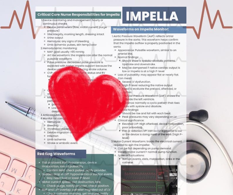 CVICU Nursing Cheat Sheets | Digital Download | Impella - Etsy