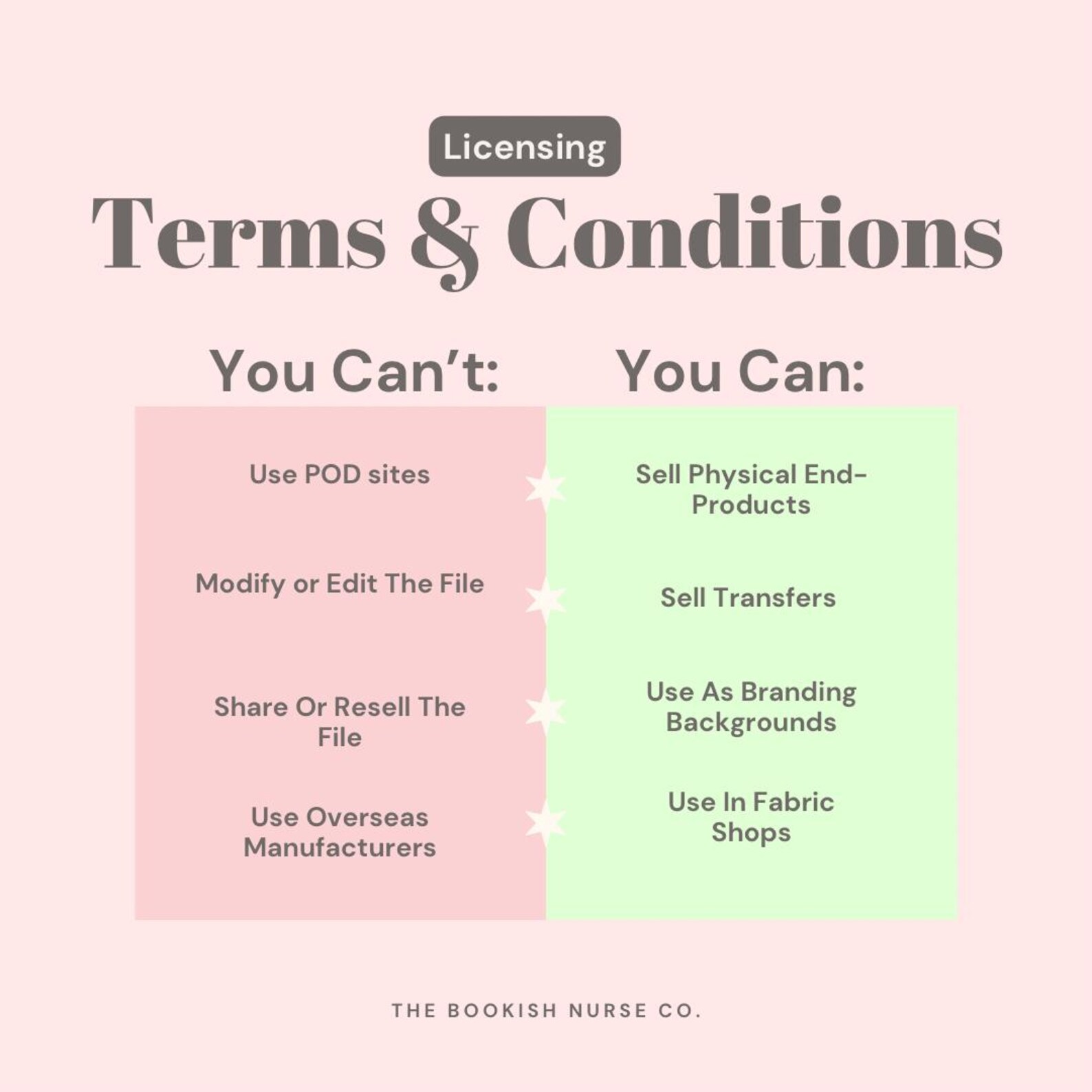 CVICU CCU ECMO Icu Report Sheet - Etsy