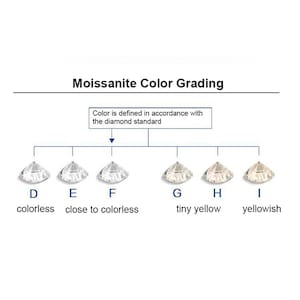 Loose Colorless Moissanite VVS-FG Clarity & Color Moissanite - Etsy