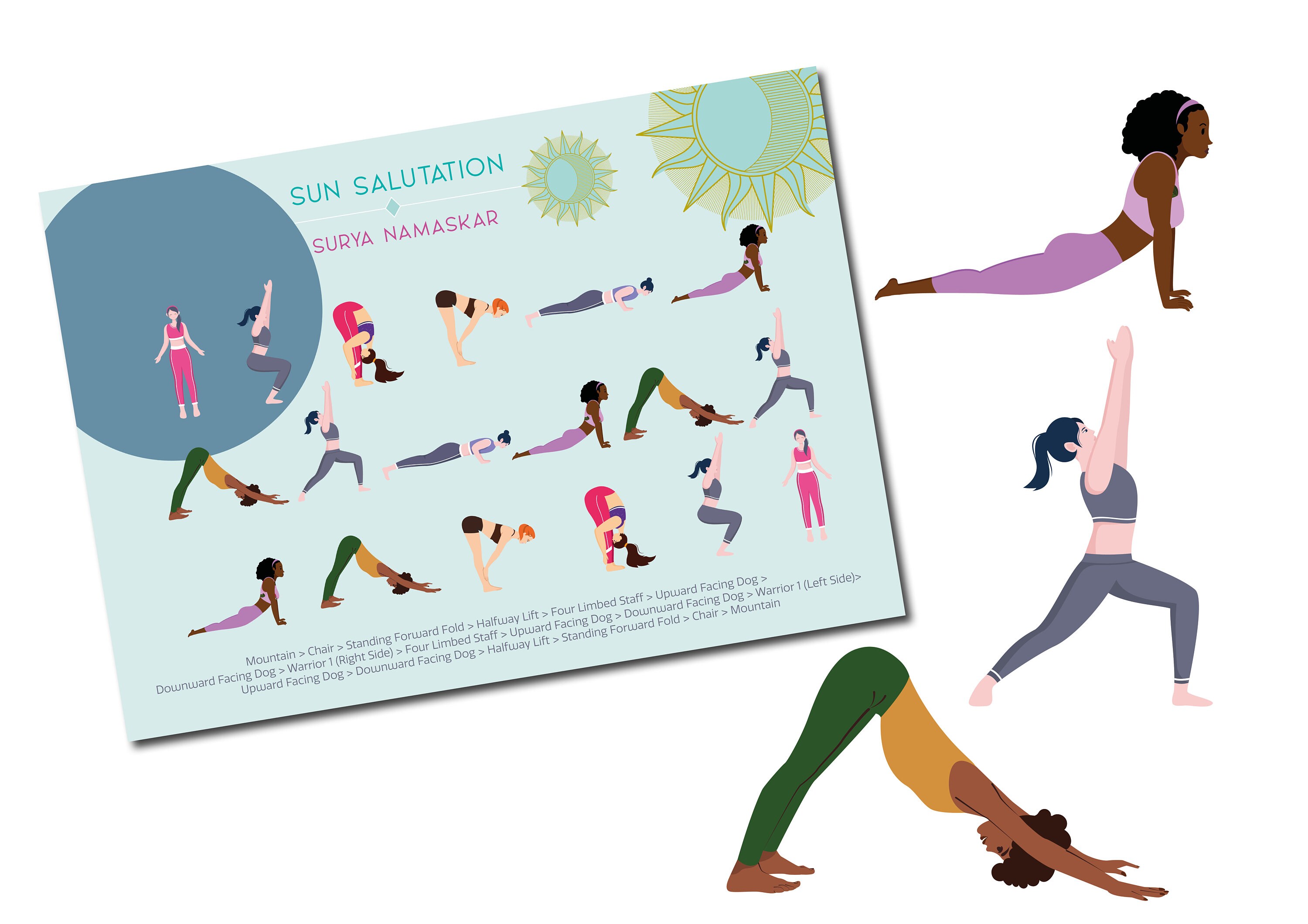 Yoga Flow Sequence Sun Salutation - Etsy