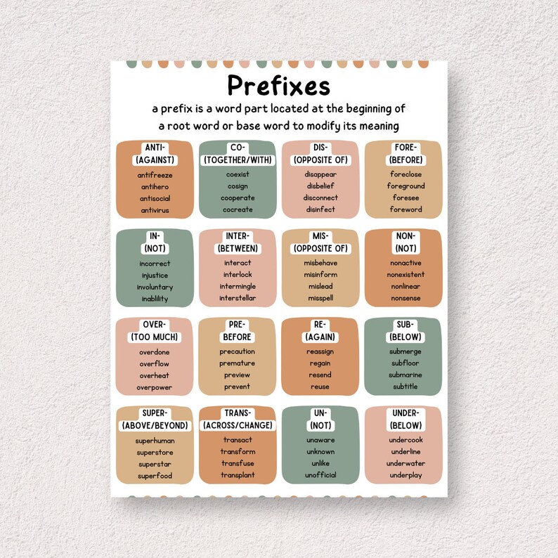 Prefix and Suffixes Poster for Elementary School - Etsy