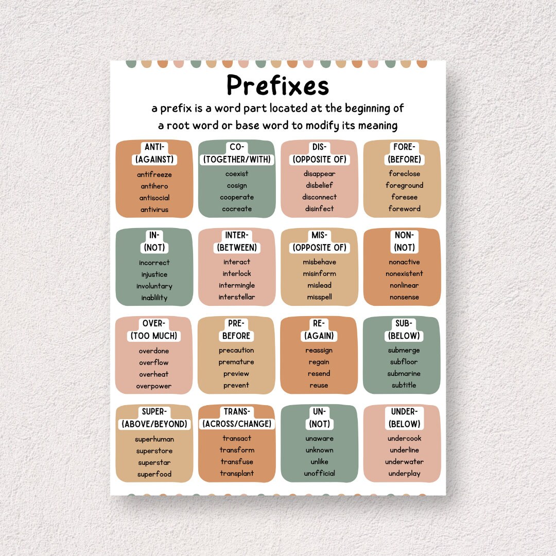 Prefix and Suffixes Poster for Elementary School - Etsy