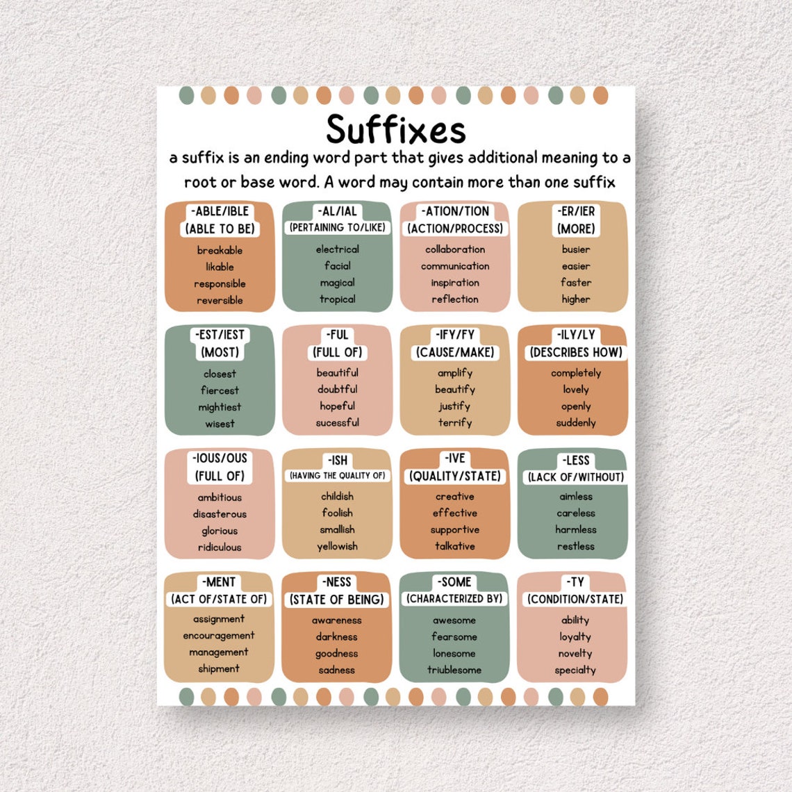 Prefix and Suffixes Poster for Elementary School - Etsy