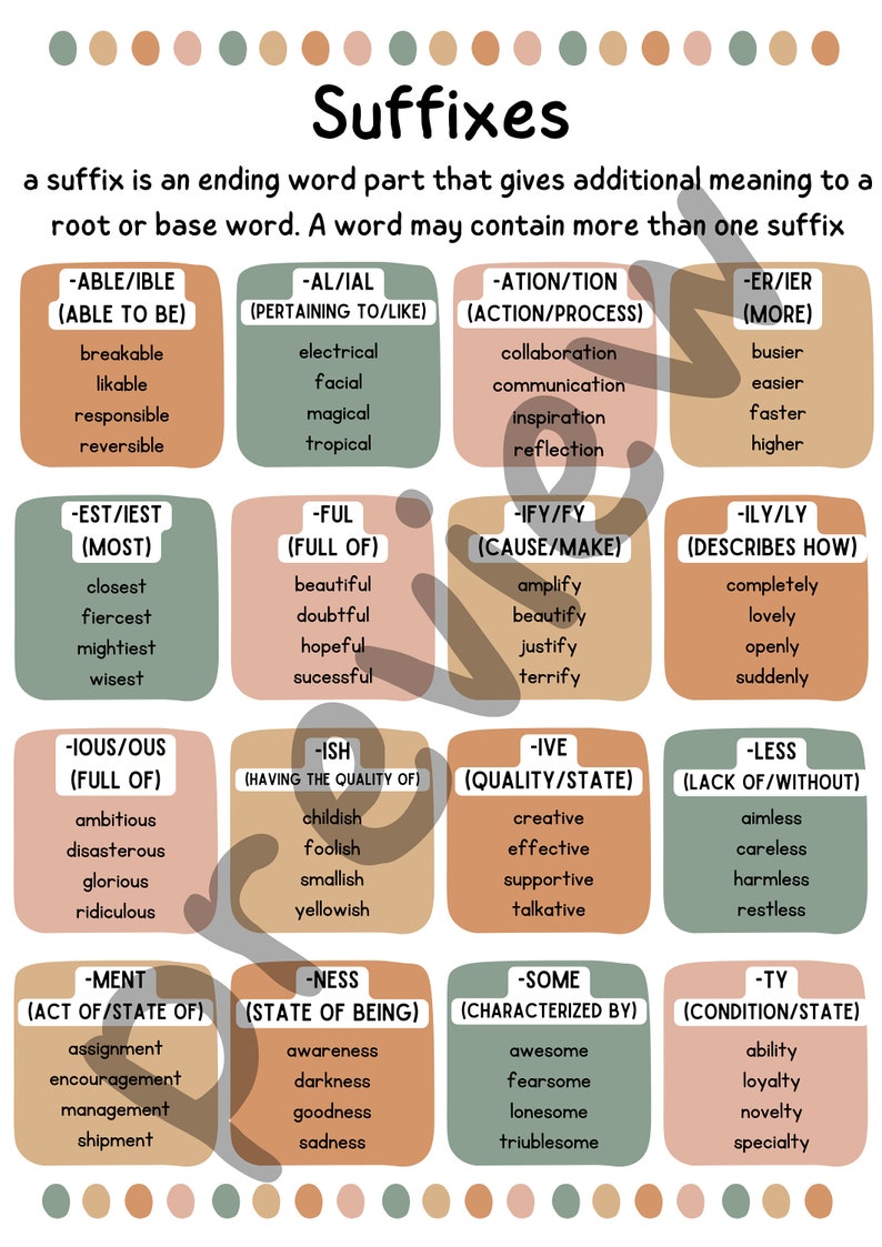 Prefix and Suffixes Poster for Elementary School - Etsy