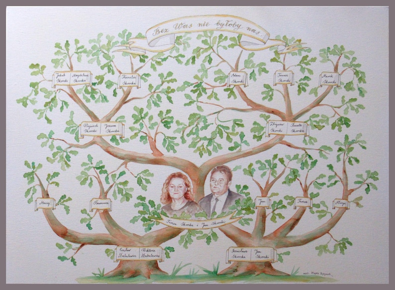 Custom Family Tree Painting on Canvas, Genealogy Art, Personalized ...