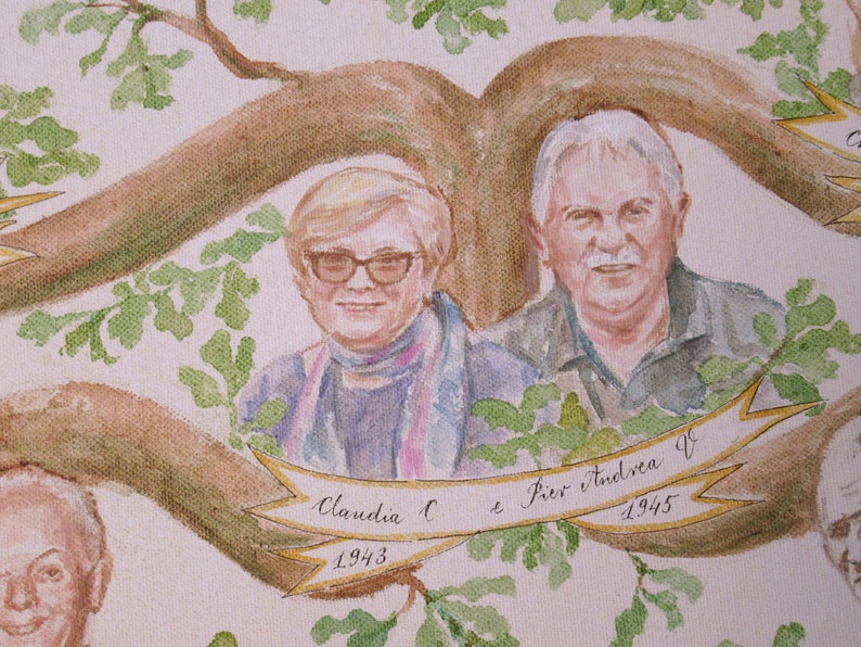 Hand-painted Family Tree Portrait, Custom Genealogy Art on Canvas - Etsy