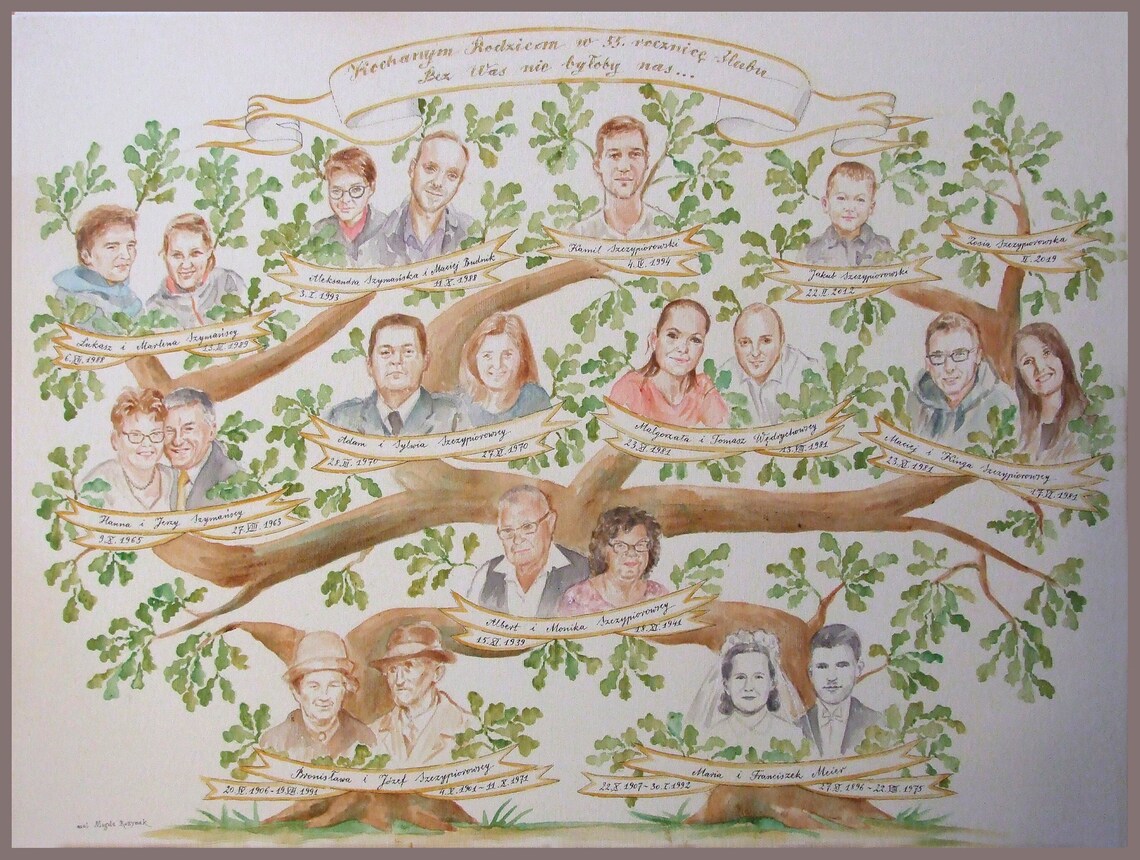 Family Tree With Portraits Painted on Canvas, Genealogy, Anniversary ...