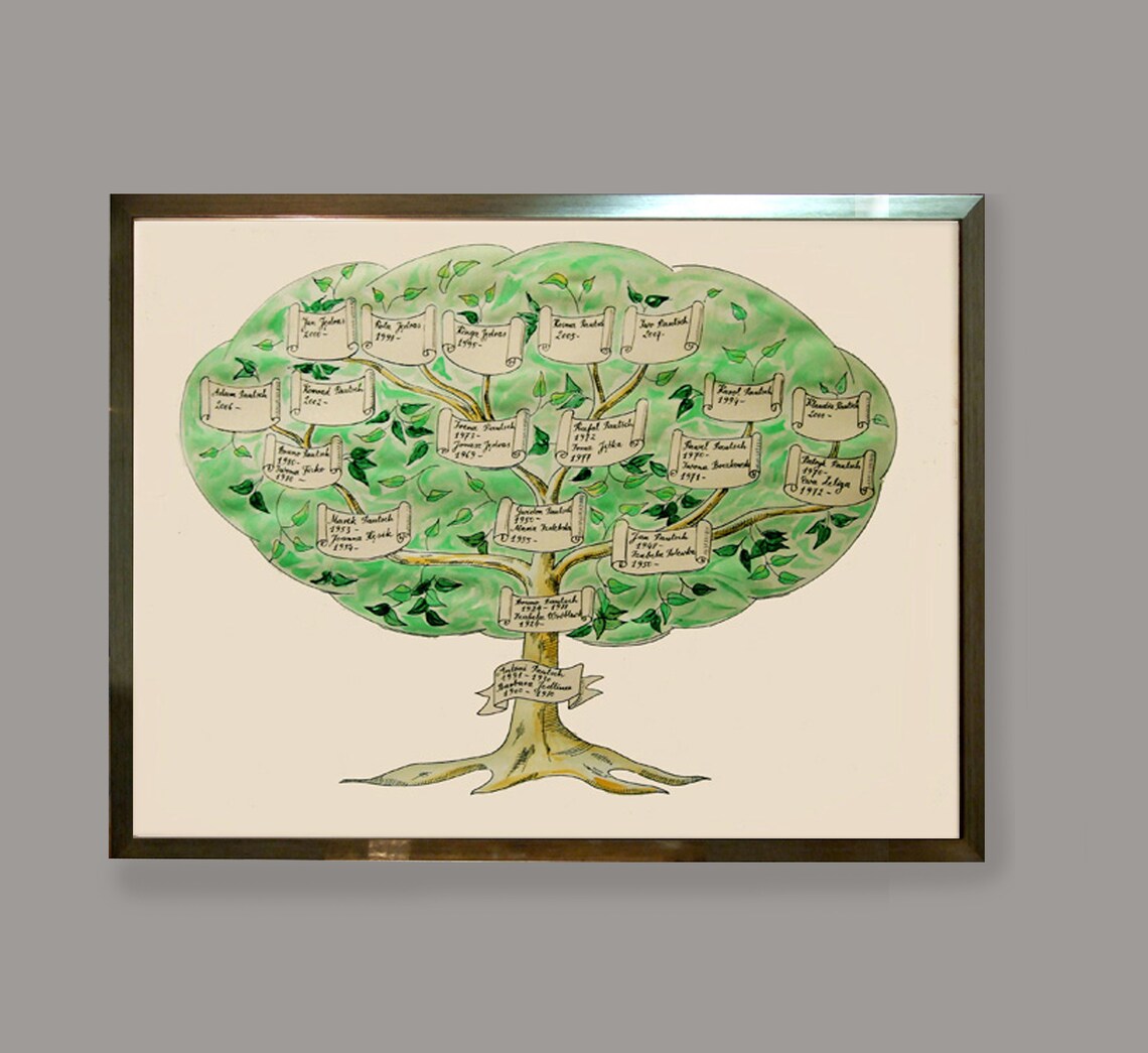Family Tree Painted on Cardboard - Etsy