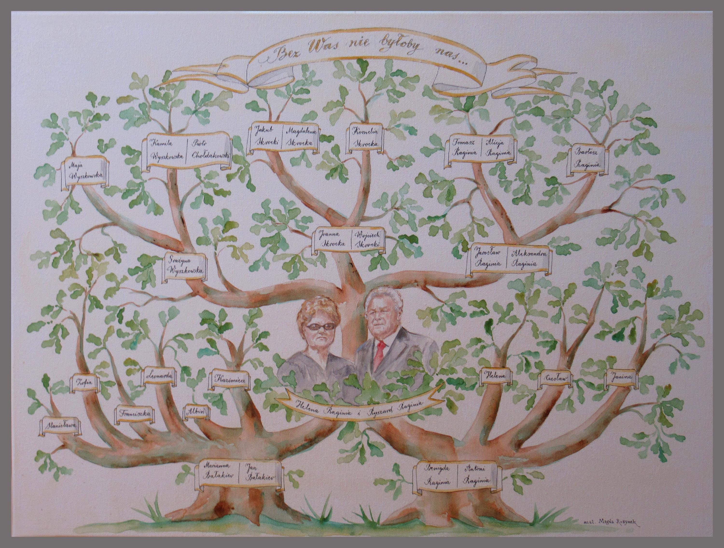 Custom Family Tree Painting on Canvas, Genealogy Art, Personalized ...