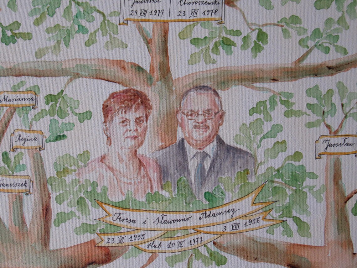 Custom Family Tree Painting on Canvas, Genealogy Art, Personalized ...