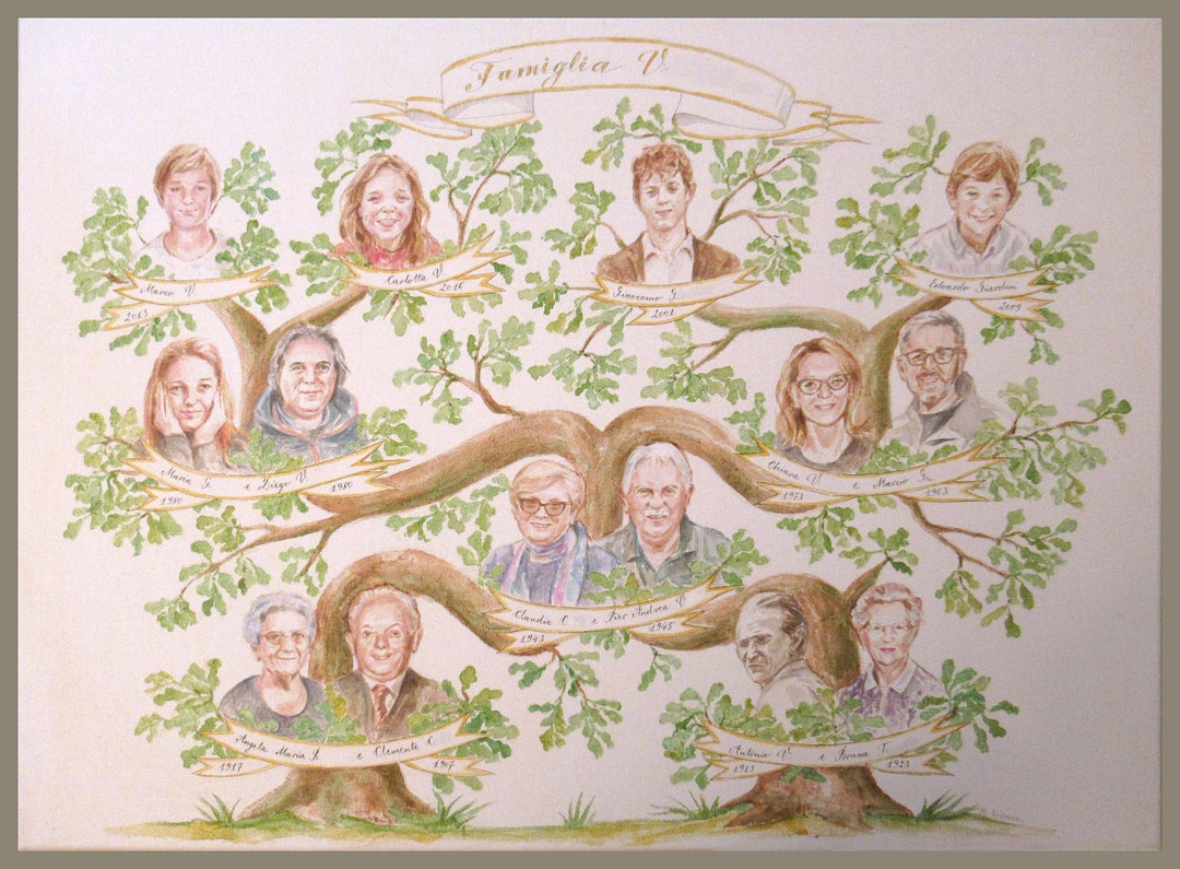 Hand-painted Family Tree Portrait, Custom Genealogy Art on Canvas - Etsy