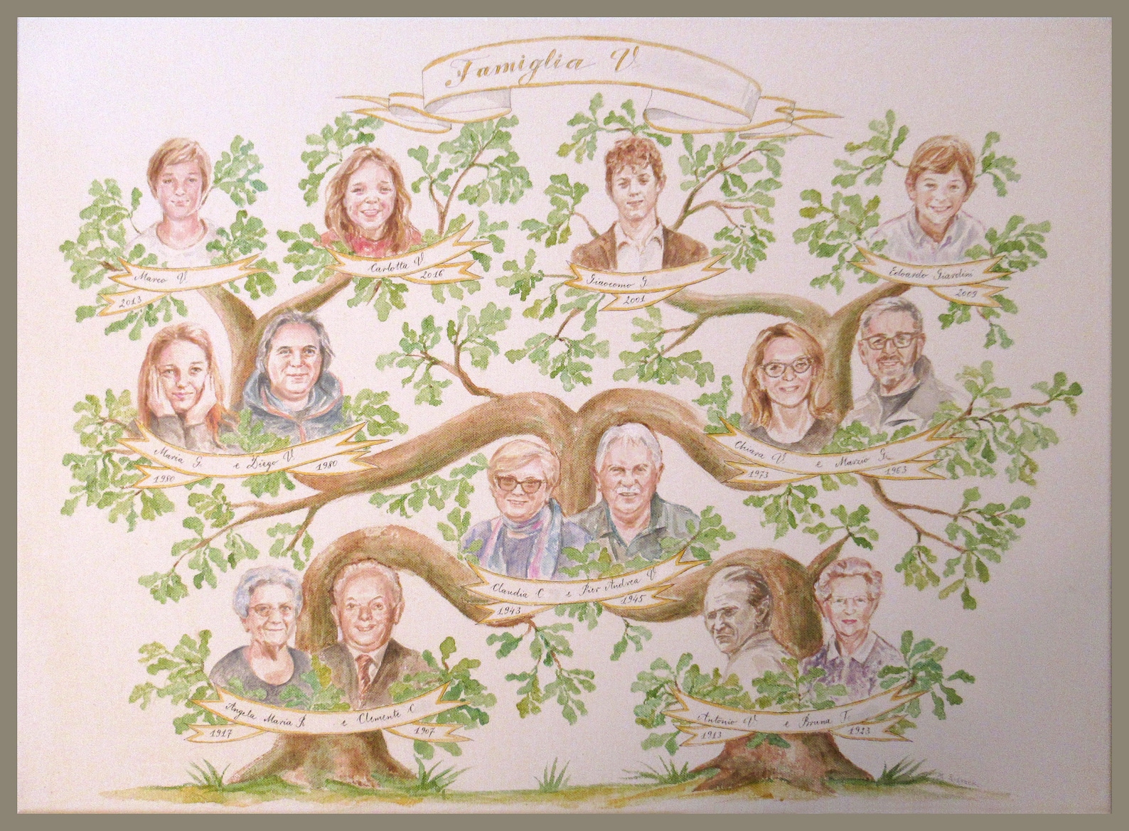 Family Tree With Portraits Painted on Canvas, Genealogy, Anniversary ...