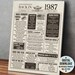 The Year 1987 in Review, Newspaper Poster, Back in 1987 Fun Facts Sign ...