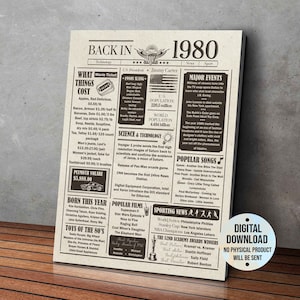 Back in 1980 Fun Facts Poster, Birthday Party Decorations, Birth ...