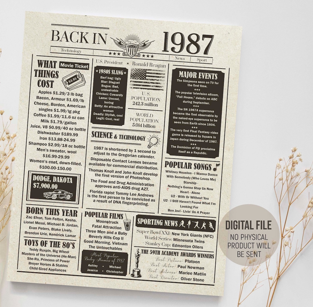 The Year 1987 in Review, Newspaper Poster, Back in 1987 Fun Facts Sign ...