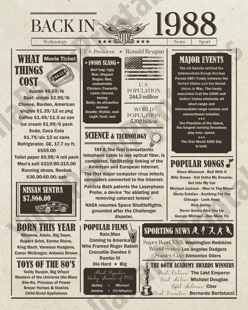 Back in 1988 Birthday Newspaper Poster Birthday Gift for Him - Etsy