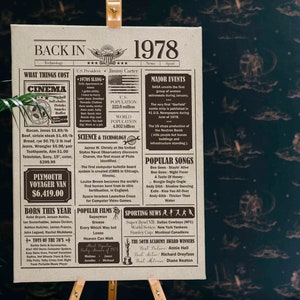 Back in 1978 in Review, Birthday Newspaper Poster, Birthday Gift for ...