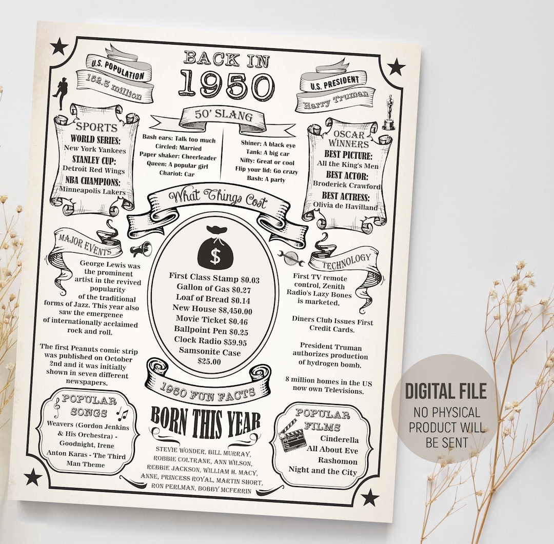 Year 1950 Vintage Birthday Poster, Fun Facts Newspaper, Back in 1950 ...