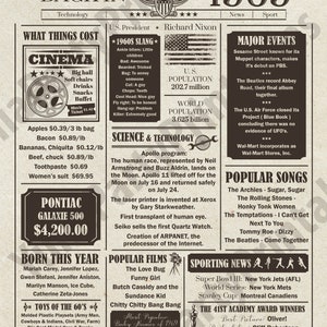 The Year 1969 in Review, Newspaper Poster, Back in 1969 Fun Facts ...