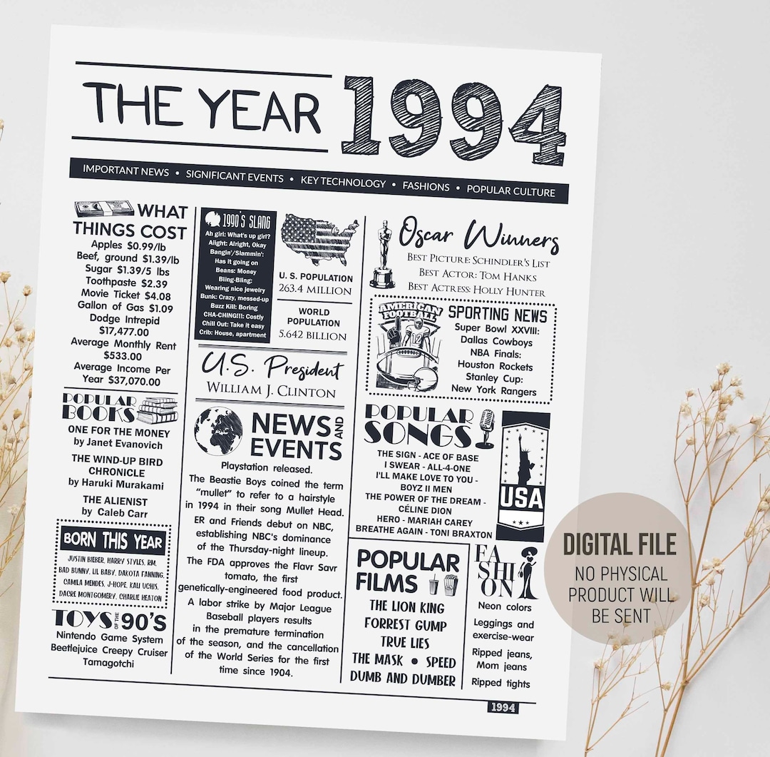 The Year 1994 in Review, Birthday Decorations, Back in 1994 Poster ...