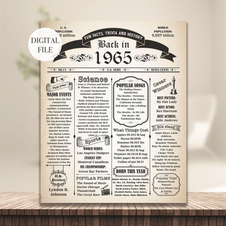 Back in 1965 Fun Facts Newspaper, Vintage Birthday Poster, Printable ...